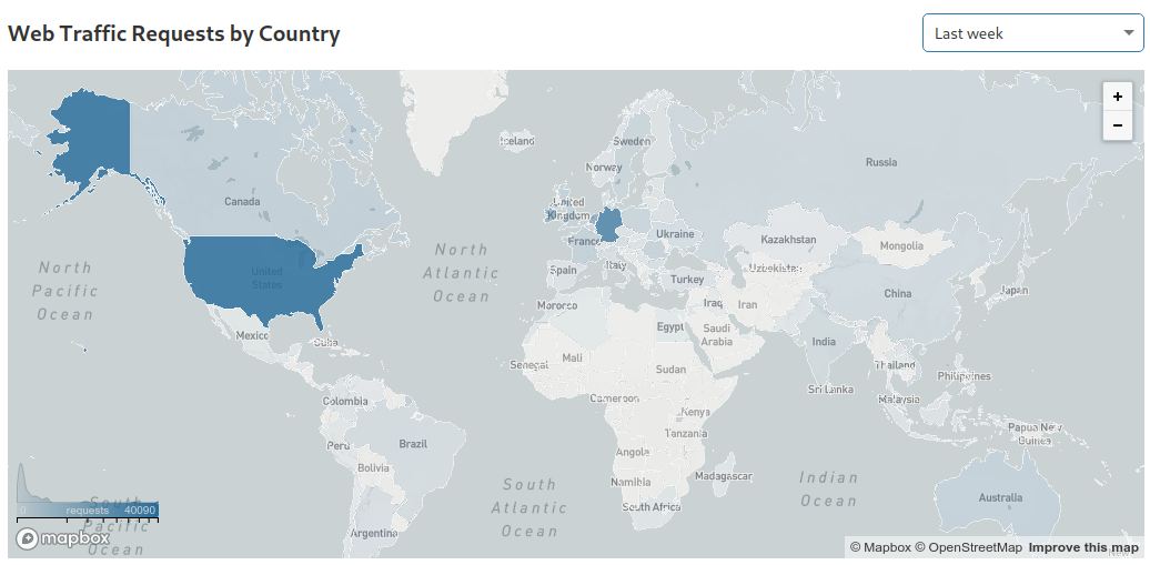 From Source Code to Public Availability | magerun.net